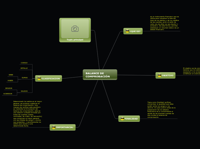 BALANCE DE COMPROBACIÓN - Mind Map